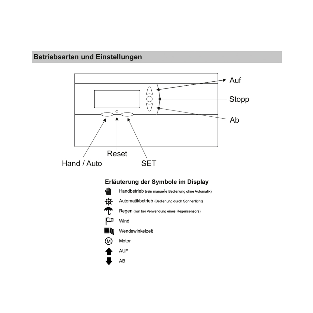 Markisen Sonnenschutzsteuerung Sun Wind Master 2200 Halco Master 2200 ...