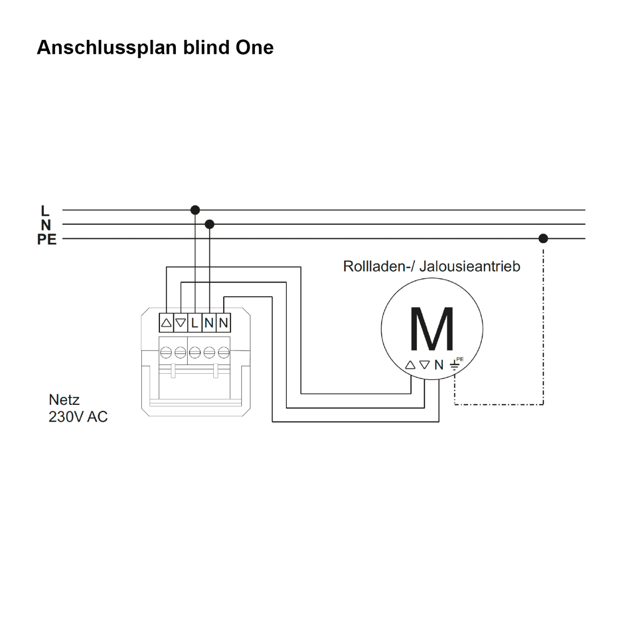 WLAN Rolladen Zeitschaltuhr Schalter blind One Smarthome online/offline ...